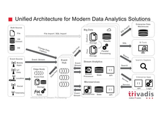 Introduction to Stream Processing | PDF
