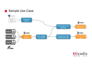 Introduction to Stream Processing | PDF