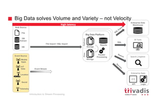 Introduction to Stream Processing | PDF