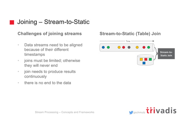 Stream Processing – Concepts and Frameworks | PPT