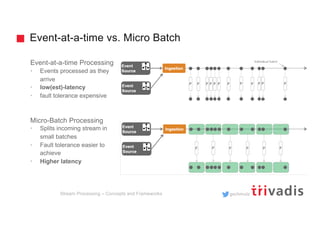 Introduction to Stream Processing | PDF