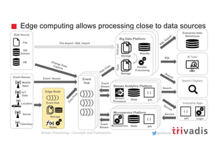 Introduction to Stream Processing | PPT