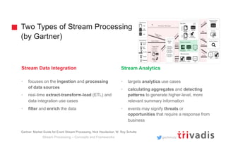 Introduction to Stream Processing | PPT