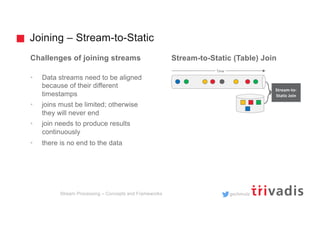 Introduction to Stream Processing | PPT