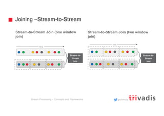 Introduction to Stream Processing | PPT