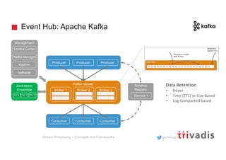 Introduction to Stream Processing | PPT