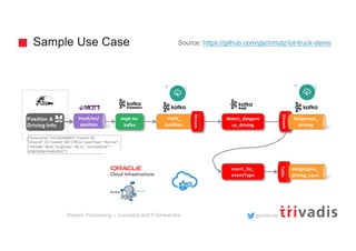 Introduction to Stream Processing | PPT