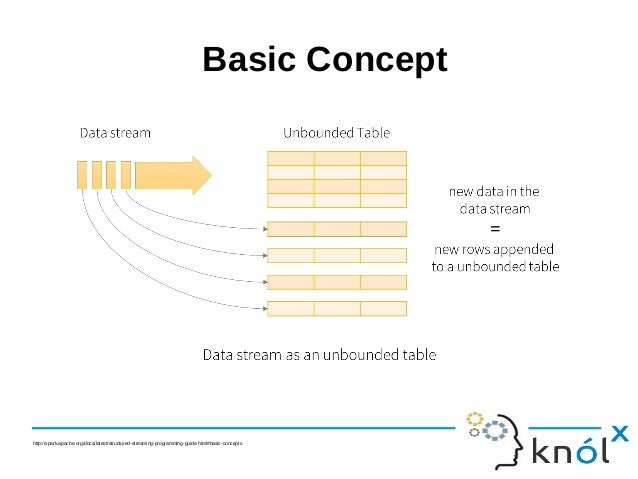 Introduction to Joins in Structured Streaming