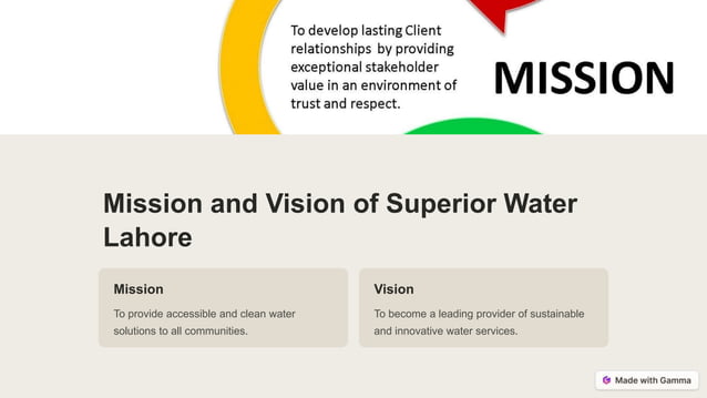 Introduction-to-Superior-Water-Lahore (1).pptx
