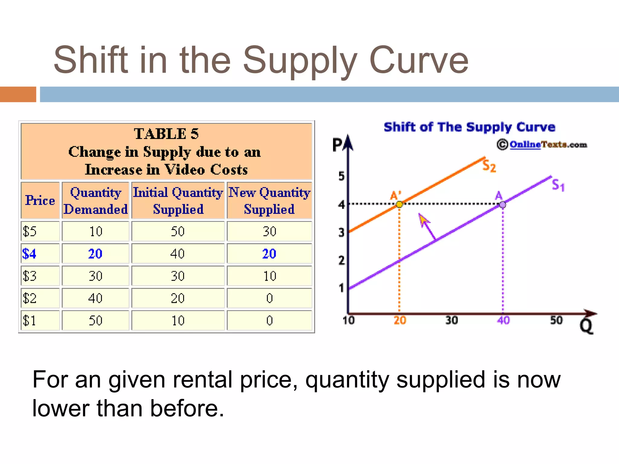 Introduction-to-Supply-and-Demand-Power-Point.ppt