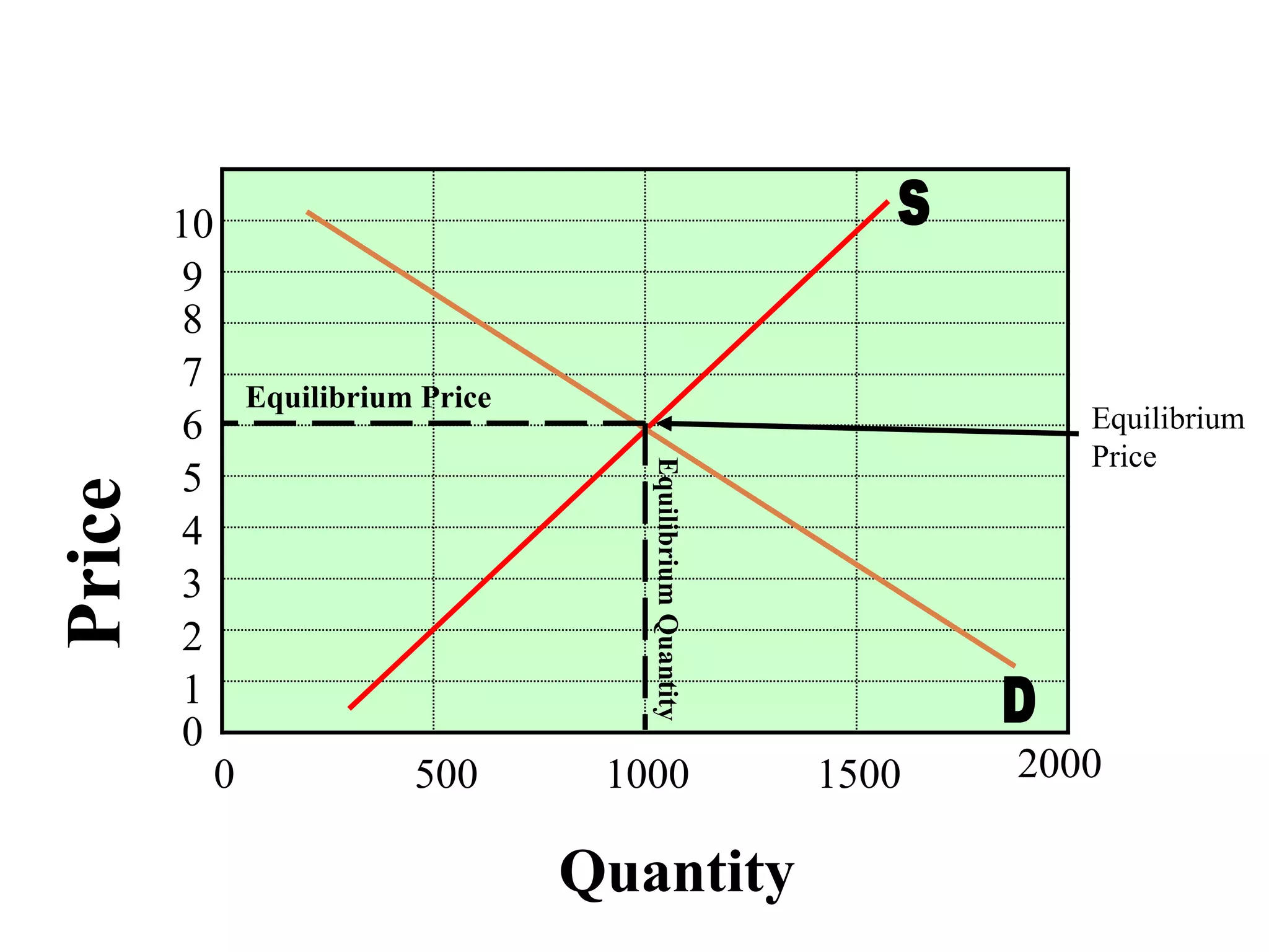 Introduction-to-Supply-and-Demand-Power-Point.ppt