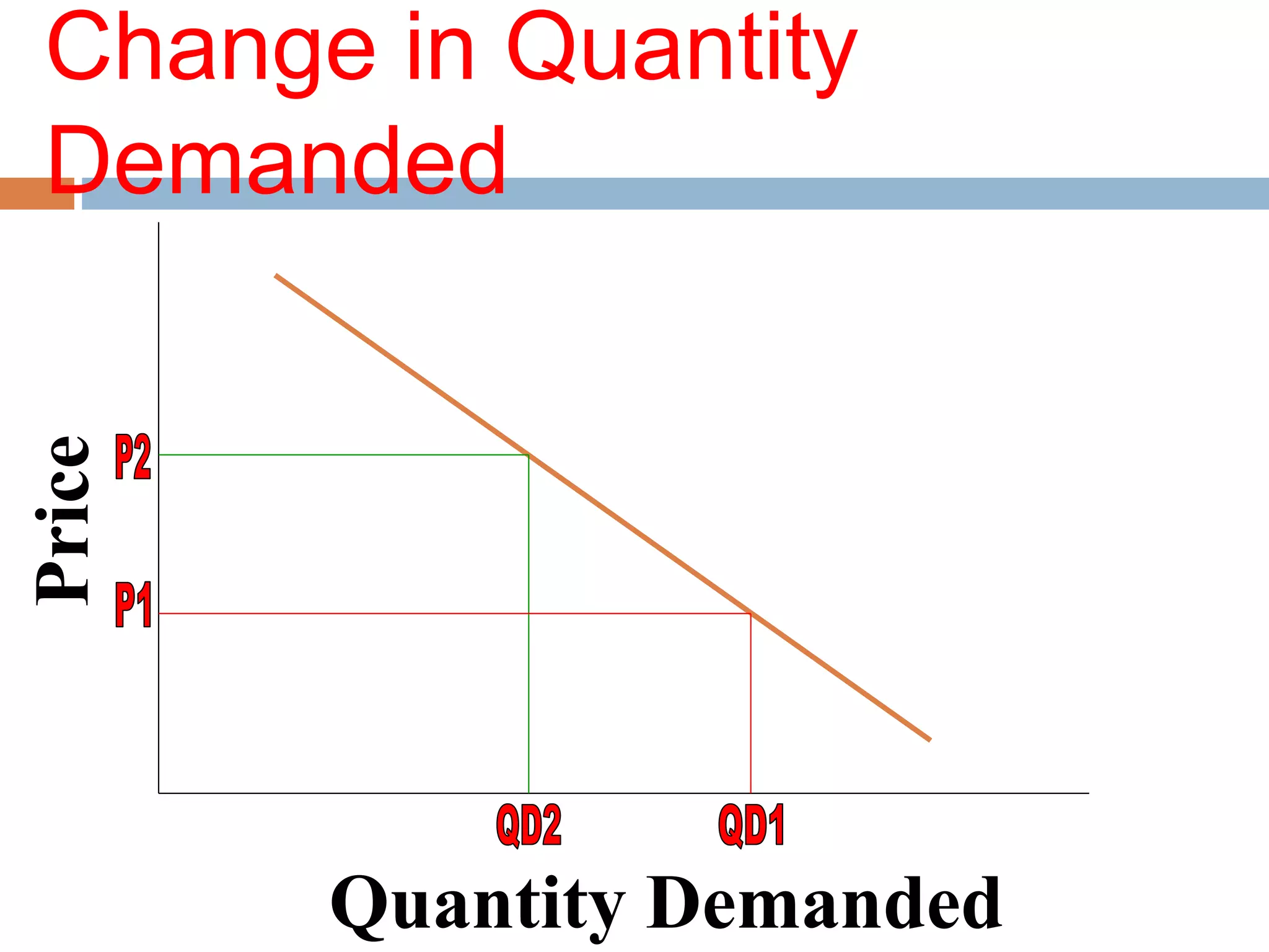 Introduction-to-Supply-and-Demand-Power-Point.ppt