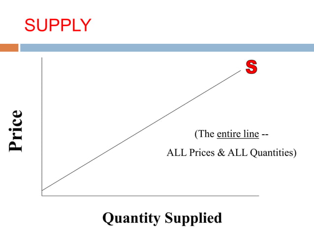 Introduction-to-Supply-and-Demand-Power-Point.ppt