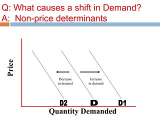 Introduction-to-Supply-and-Demand-Power-Point.ppt
