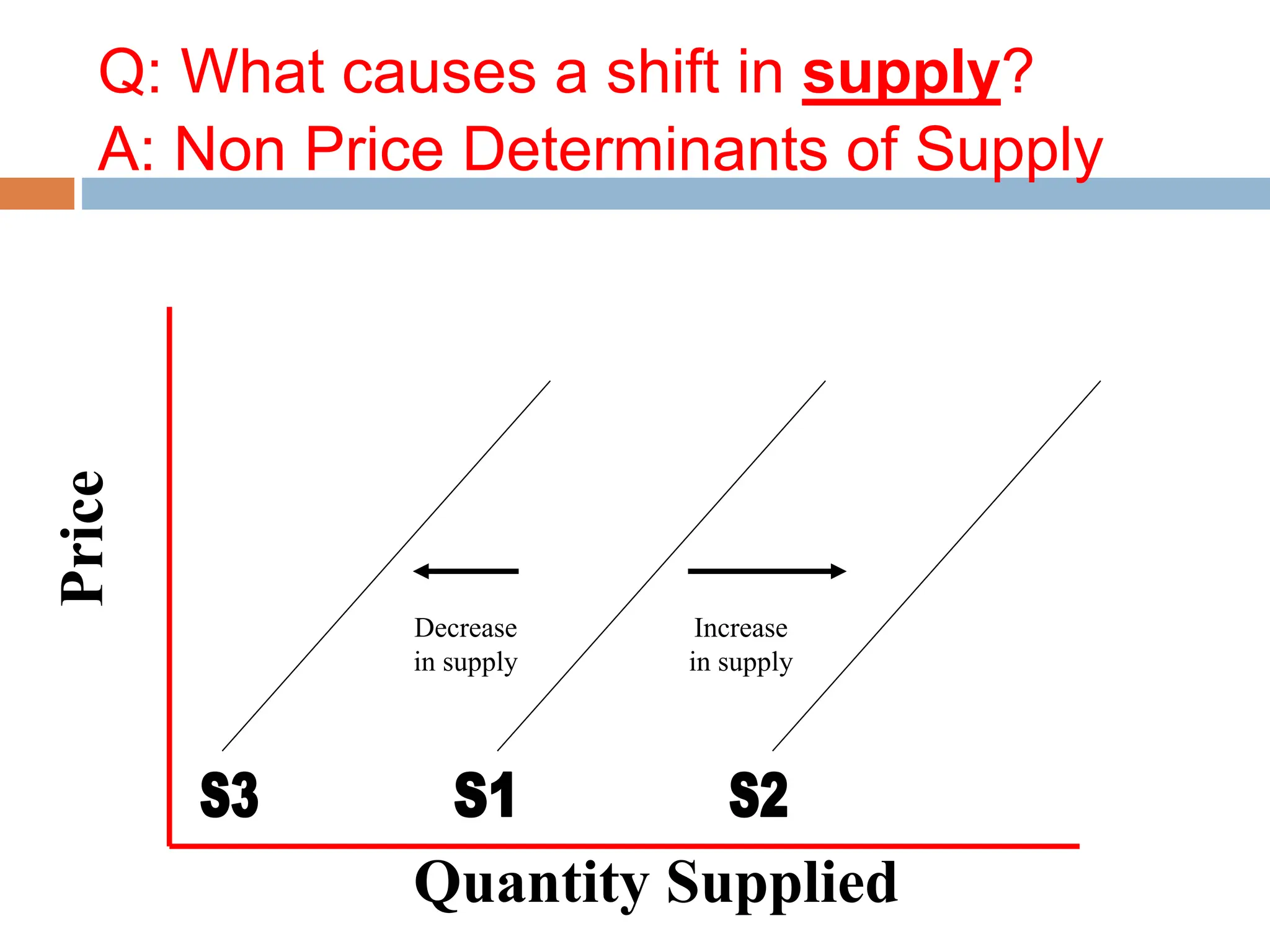 Introduction-to-Supply-and-Demand-Power-Point.ppt