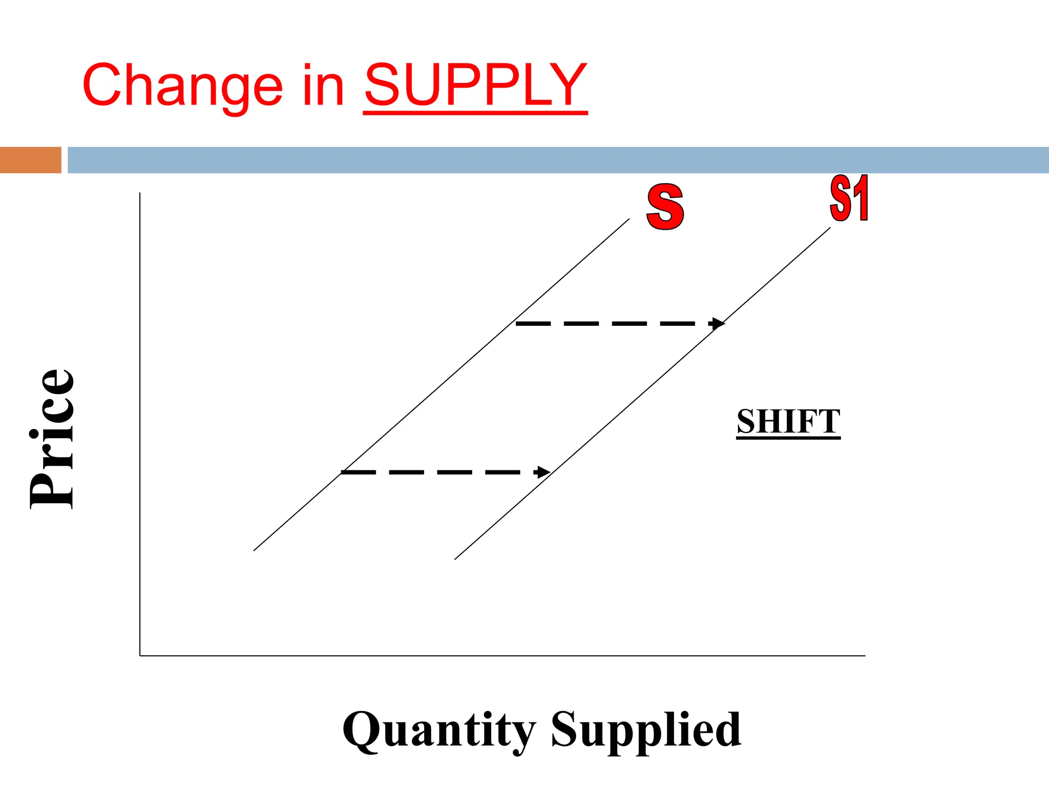 Introduction-to-Supply-and-Demand-Power-Point.ppt