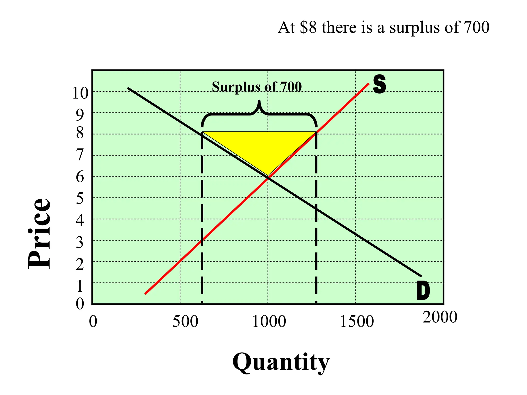 Introduction-to-Supply-and-Demand-Power-Point.ppt