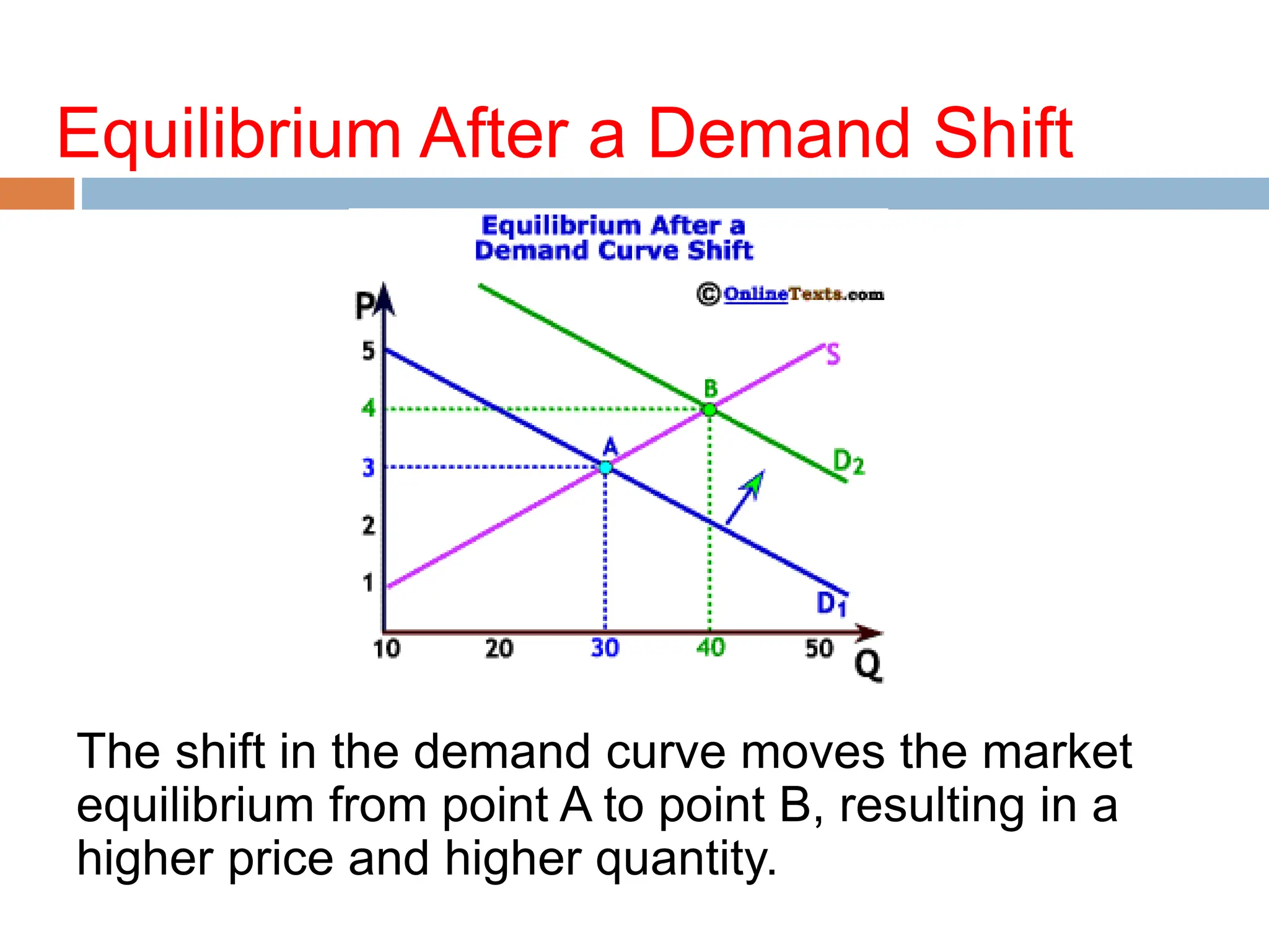 Introduction-to-Supply-and-Demand-Power-Point.ppt