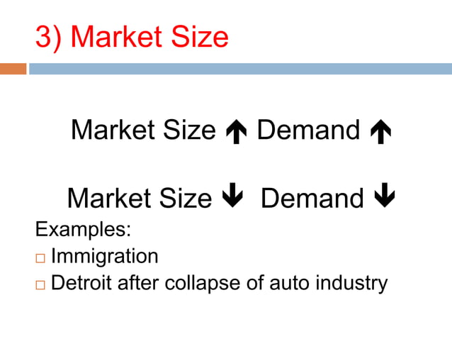 Introduction-to-Supply-and-Demand-Power-Point.ppt