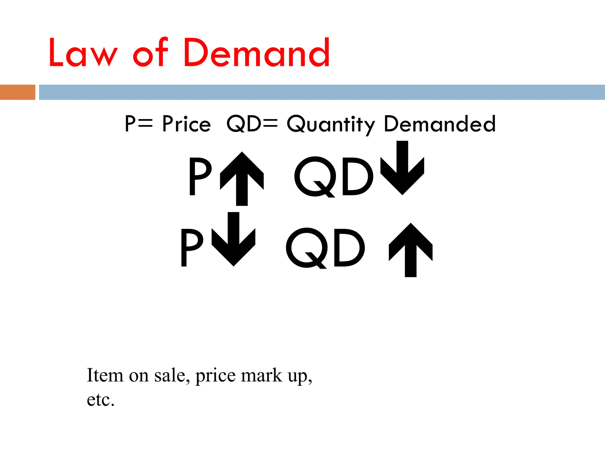 Introduction-to-Supply-and-Demand-Power-Point.ppt