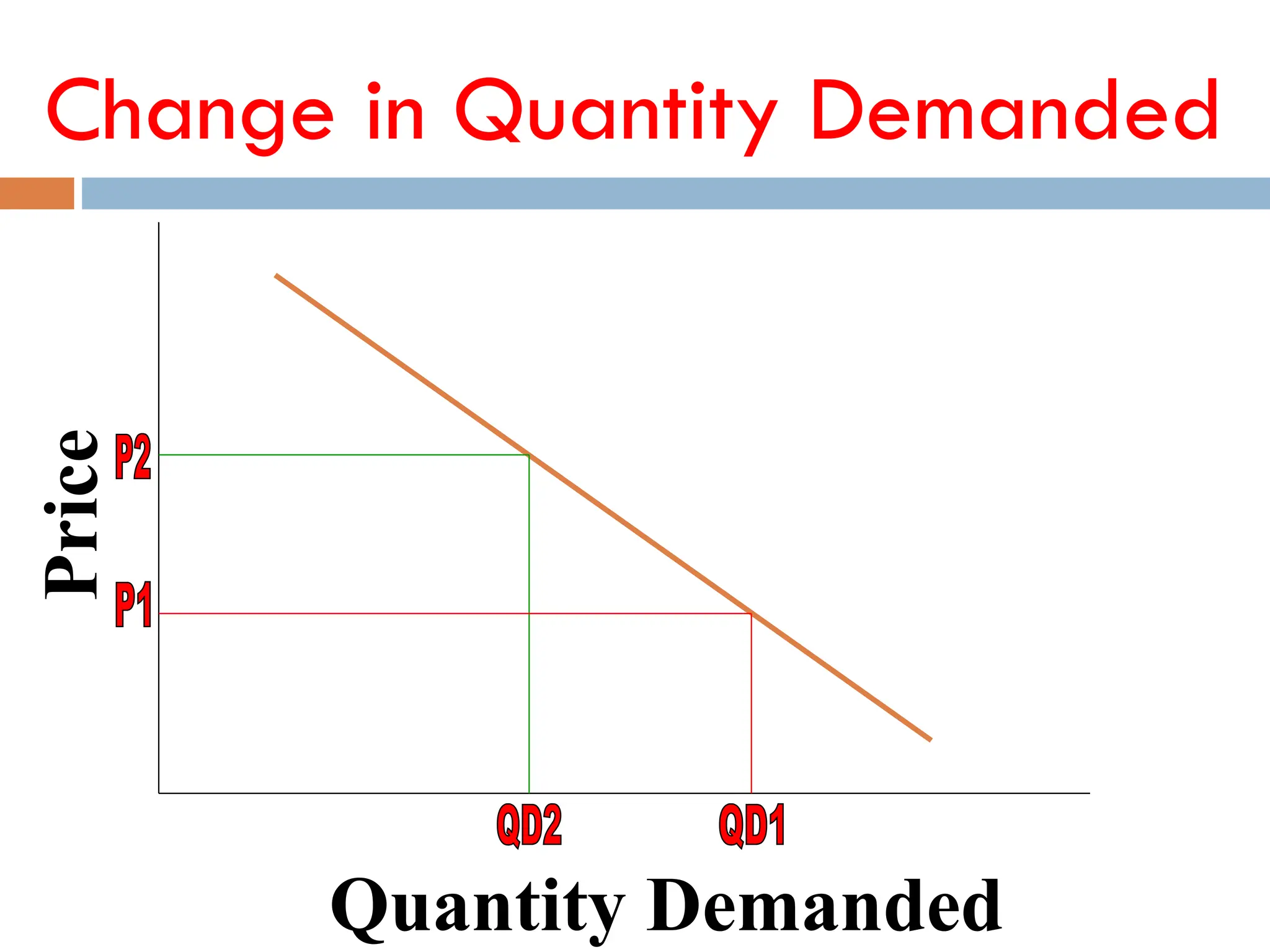 Introduction-to-Supply-and-Demand-Power-Point.ppt