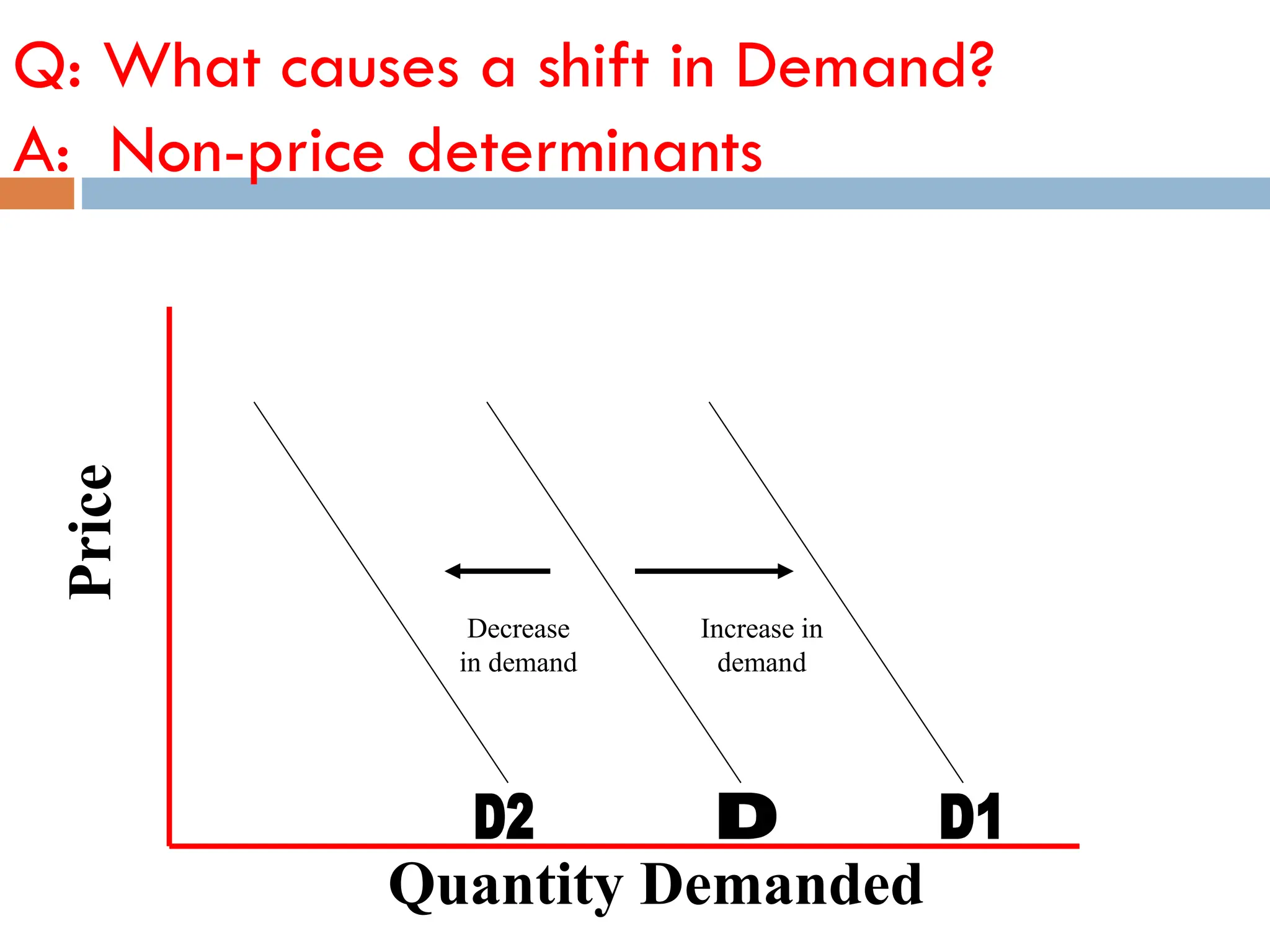 Introduction-to-Supply-and-Demand-Power-Point.ppt