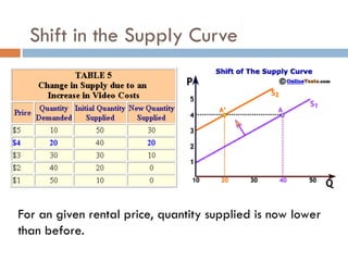 Introduction-to-Supply-and-Demand-Power-Point.ppt