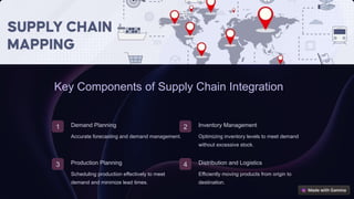 Introduction-to-Supply-Chain-Integration.pptx