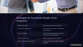 Introduction-to-Supply-Chain-Integration.pptx