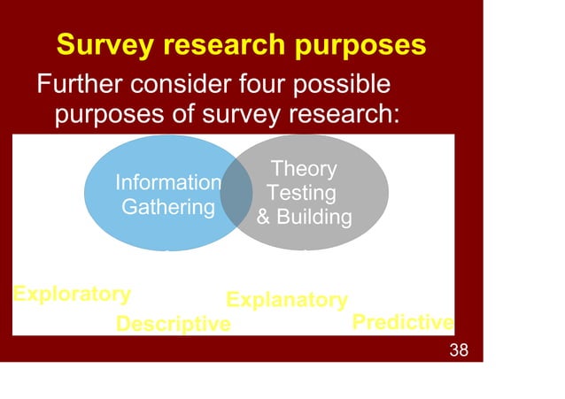 Introduction to Survey Research | PPT