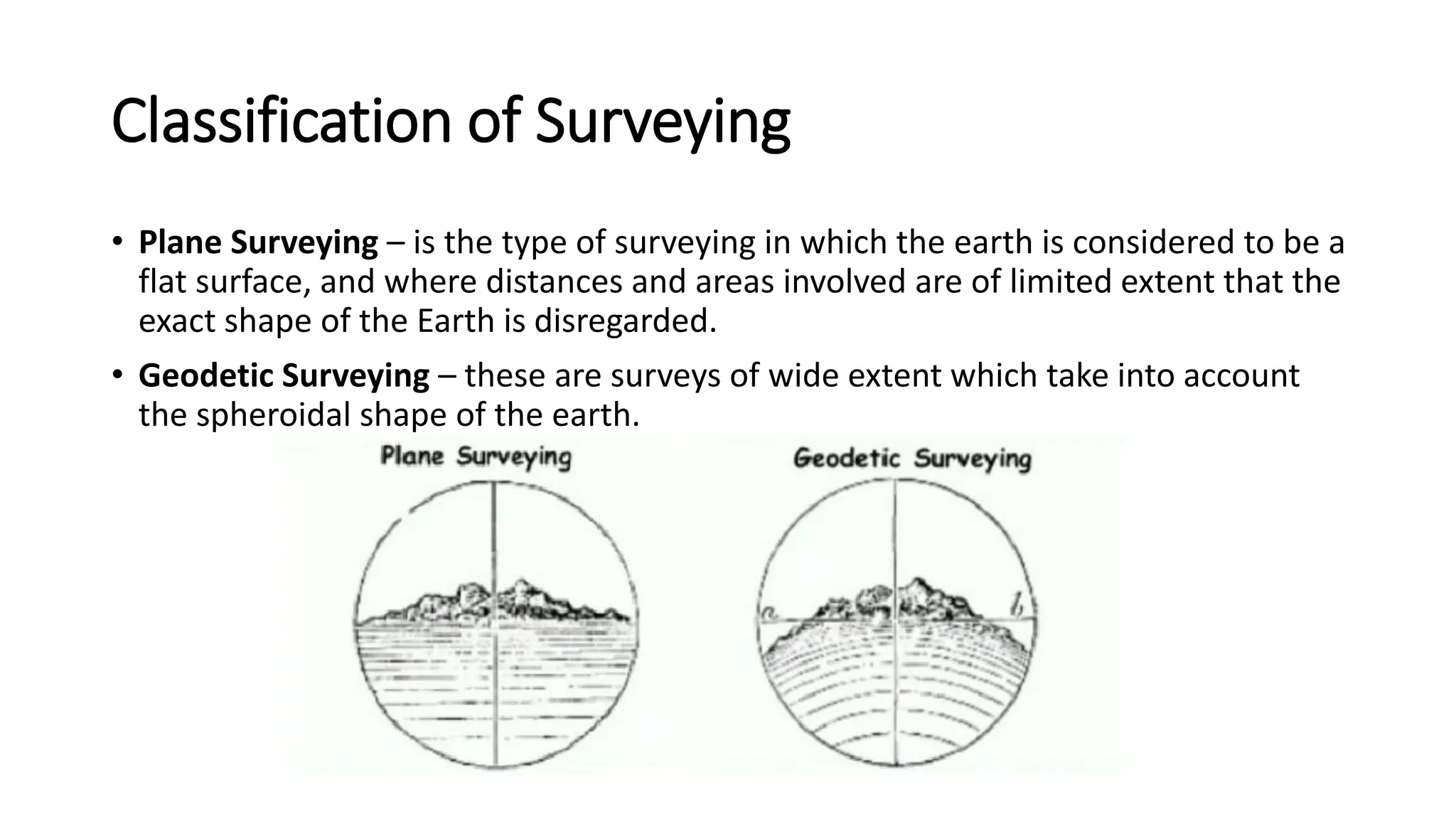 INTRODUCTION-TO-FUNDAMENTALS-OF-SURVEYING.pptx