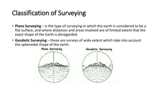INTRODUCTION-TO-FUNDAMENTALS-OF-SURVEYING.pptx