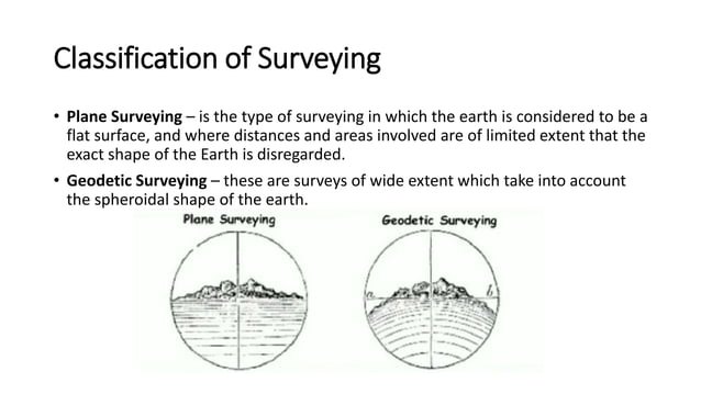 INTRODUCTION-TO-FUNDAMENTALS-OF-SURVEYING.pptx | Geography | Science