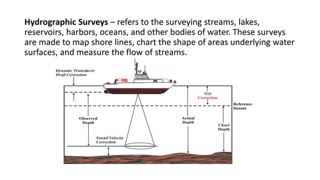 INTRODUCTION-TO-FUNDAMENTALS-OF-SURVEYING.pptx | Geography | Science