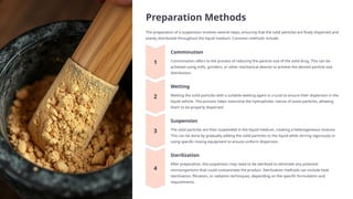 Introduction-to-Suspension-Dosage-Form and it's details. | PPT | Free ...