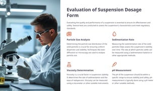 Introduction-to-Suspension-Dosage-Form and it's details. | PPT | Free ...
