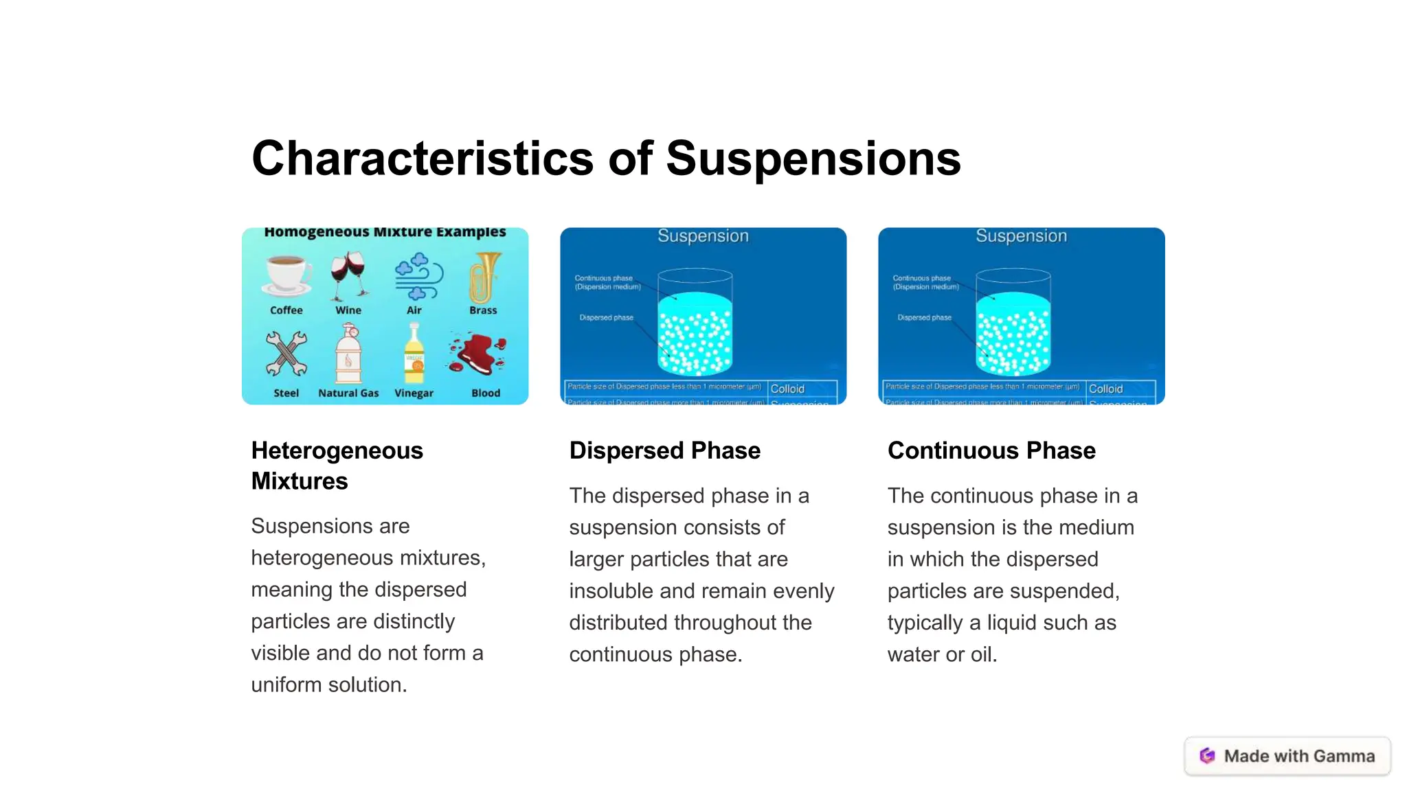 Introduction-to-Suspension-in-Chemistry.pptx | Free Download