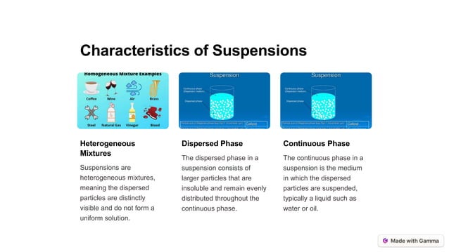 Introduction-to-Suspension-in-Chemistry.pptx | Free Download
