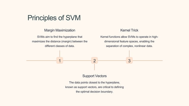 Introduction-to-SVM-Models_presentation.pptx