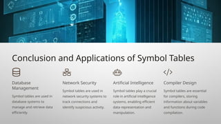 introduction-to-symbol-tables-240923133533-5a5d9a91-240923141525 ...