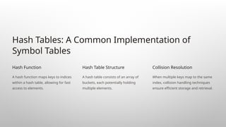 introduction-to-symbol-tables-240923133533-5a5d9a91.pptx
