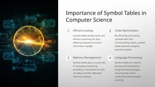 Introduction-to-Symbol-Tables in compiler design.pptx
