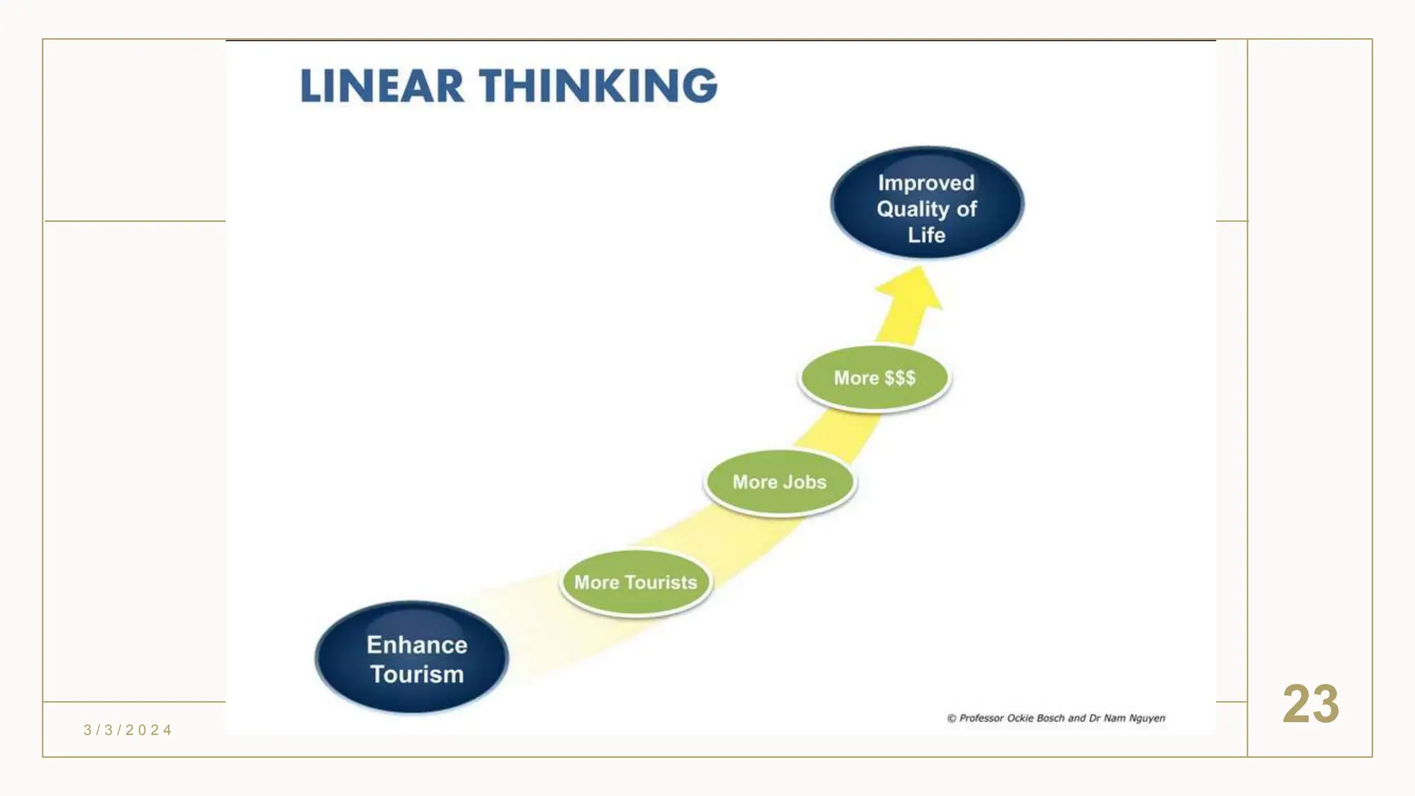 Introduction-to-System-Thinking Lecture | PPTX