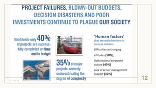 Introduction-to-System-Thinking Lecture | PPTX