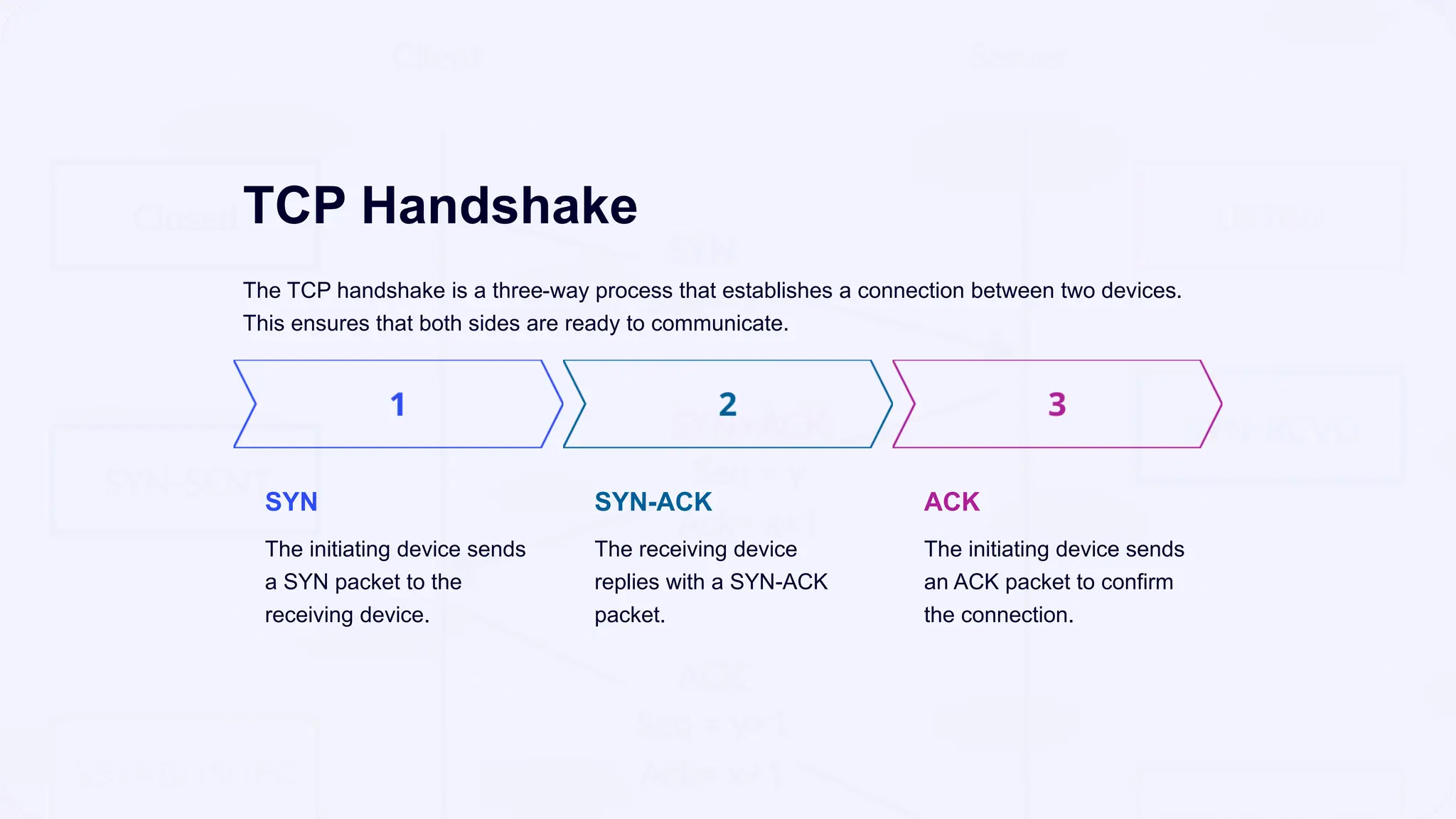 Introduction-to-Transmission Control.pptx