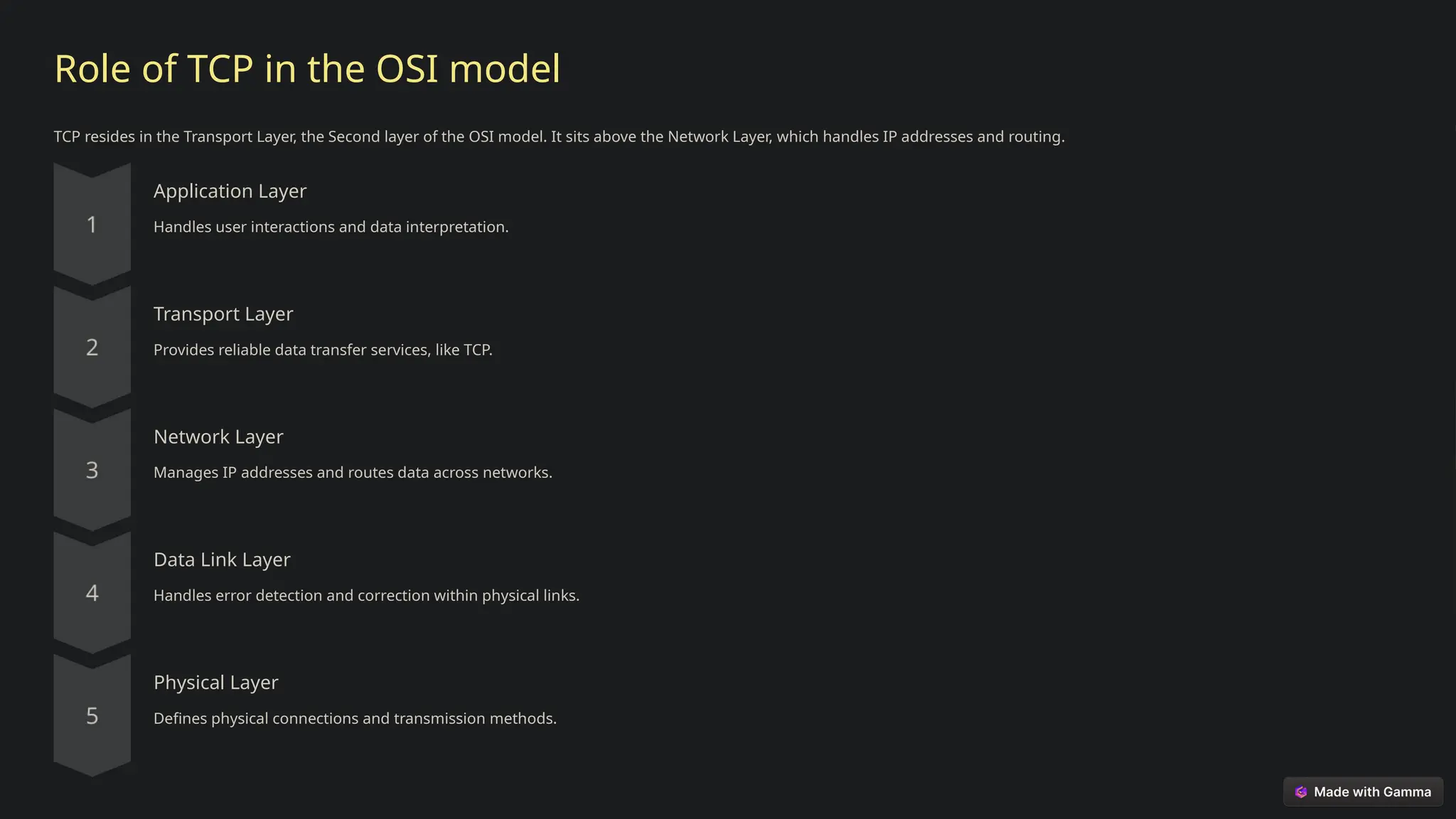 Introduction-to-TCP-how-it-work-and.pptx