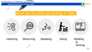 Introduction-to-Teaching-at-the-Right-Level.pptx