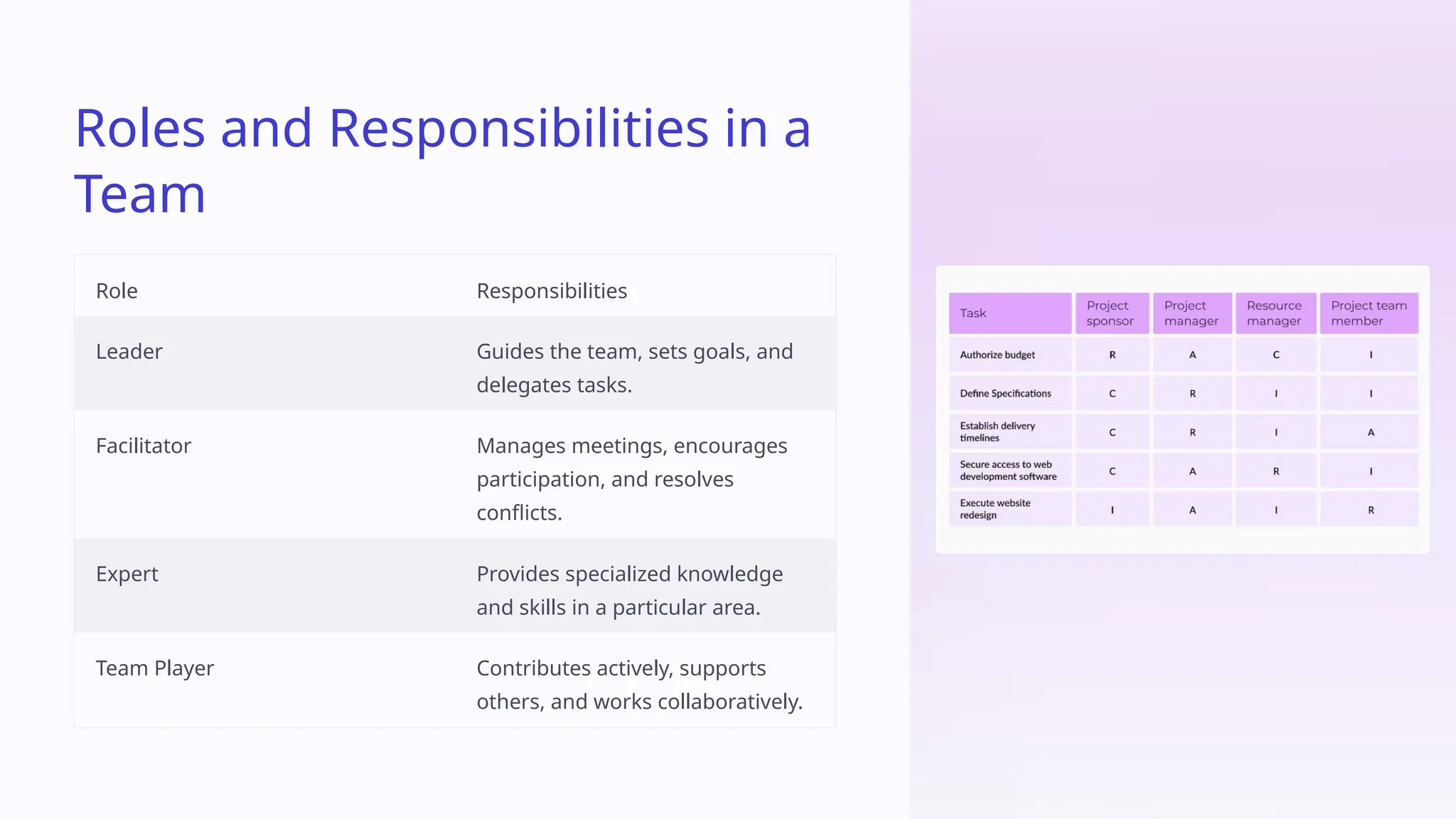 Introduction-to-Teamwork- How to built the Team | PPTX