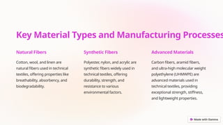 Introduction-to-Technical-Textiles.cpptx | PPTX