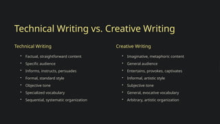 The Introduction to Technical Writing.pptx